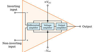 Operational Amplifiers: Design, Applications, Secrets